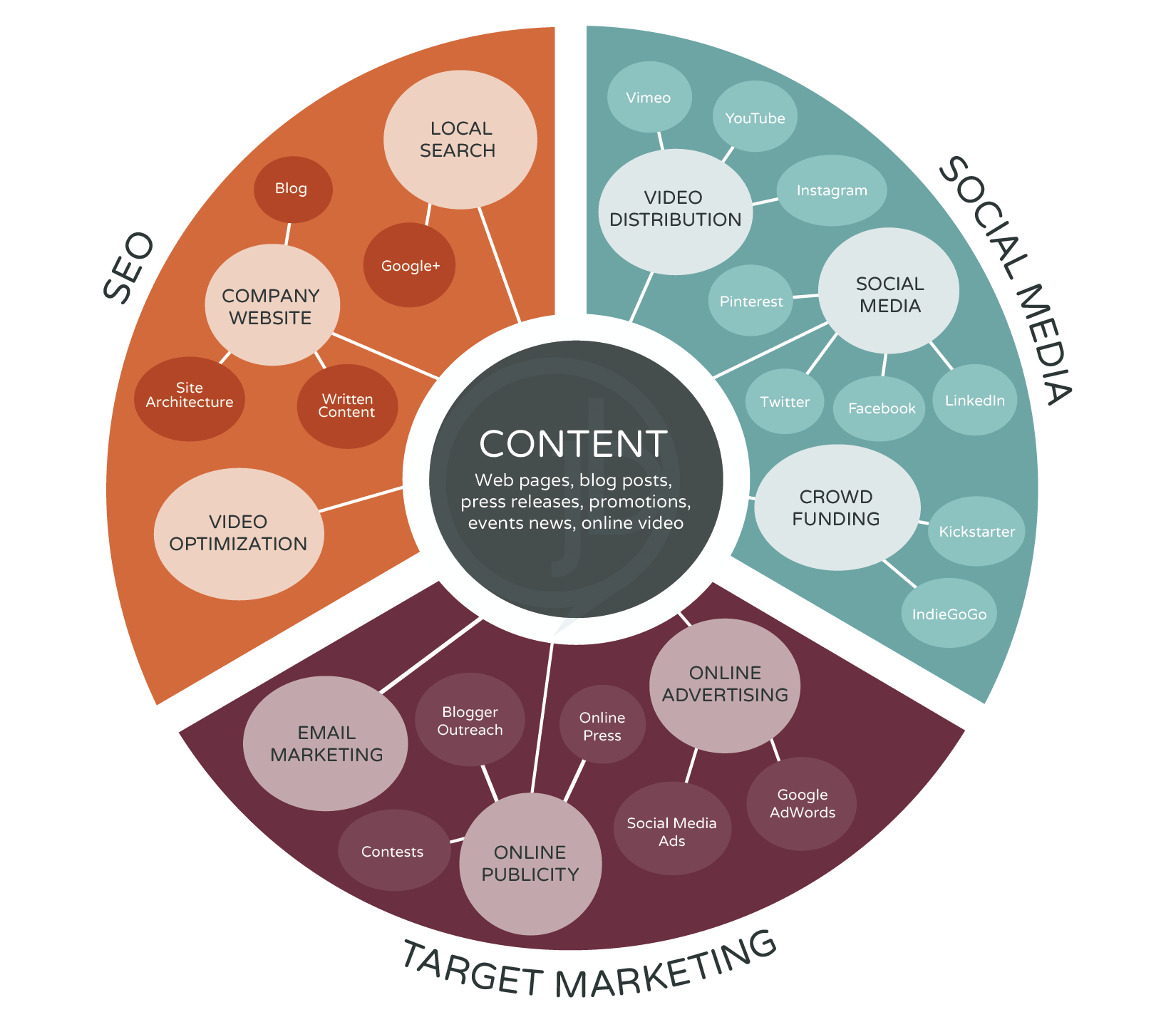 Apa Itu Digital Ecosystem Template IMAGESEE