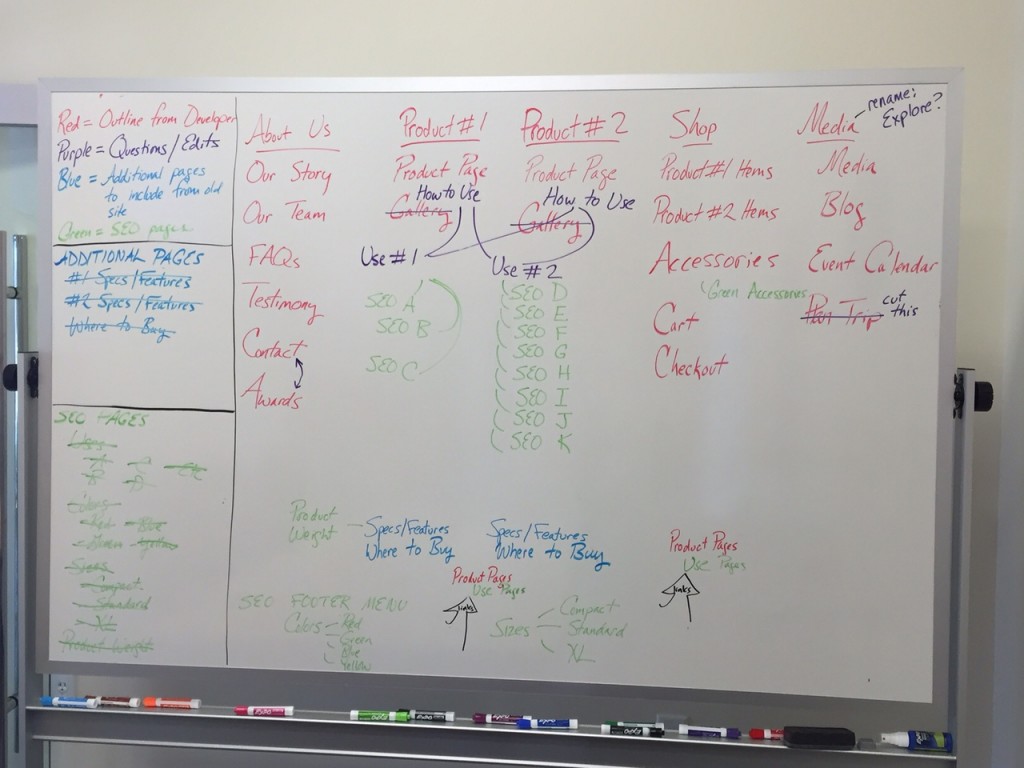 Three Visual Ways to Plan Website Architecture