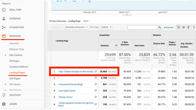 Simple Website Conversion Optimization Tips